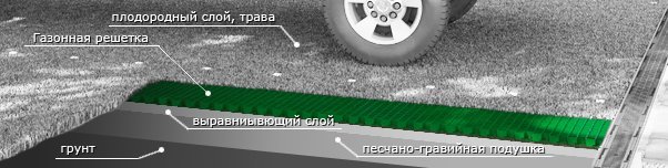Газонная решетка для парковки - Купить пластиковые газонные решетки для ...